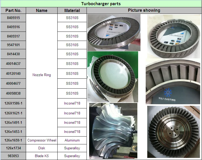 Nozzle Ring Used For Steam Turbine Generator/nozzle Ring - Buy Nozzle ...