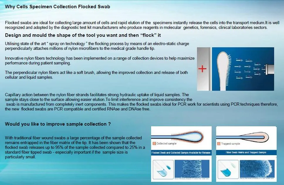 Msc-93050d Oropharyngeal Flocked Sampling Swab - Buy Sampling Swab ...