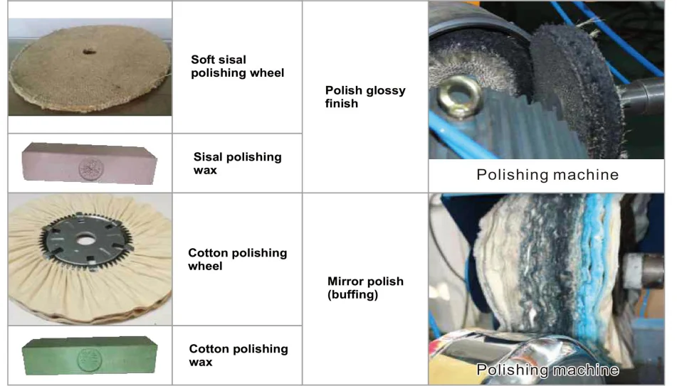 Metal Polishing Wax/bar/paste/compounds - Buy Stainless Steel Buffing ...