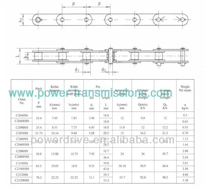 Ball Double Pitch Stainless Steel Conveyor Roller Chain