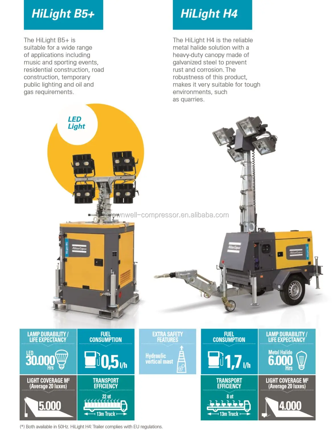 Atlas Copco E-led Portable Light Tower Hilight V3+ V2+ P2+ - Buy Atlas ...