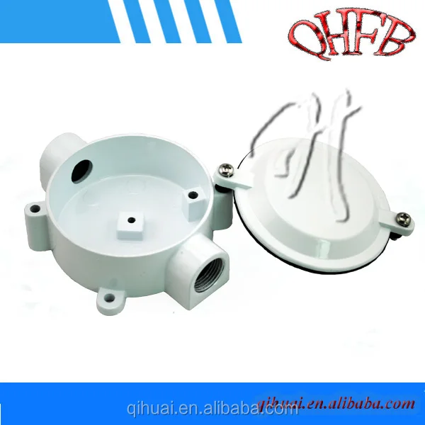 Types Of Electrical Outlet Boxes