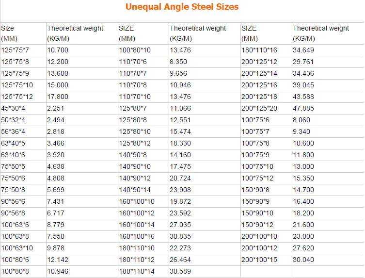 High Quality Alloy Steel Slotted Angles Equal & Unequal Angle Bar - Buy ...