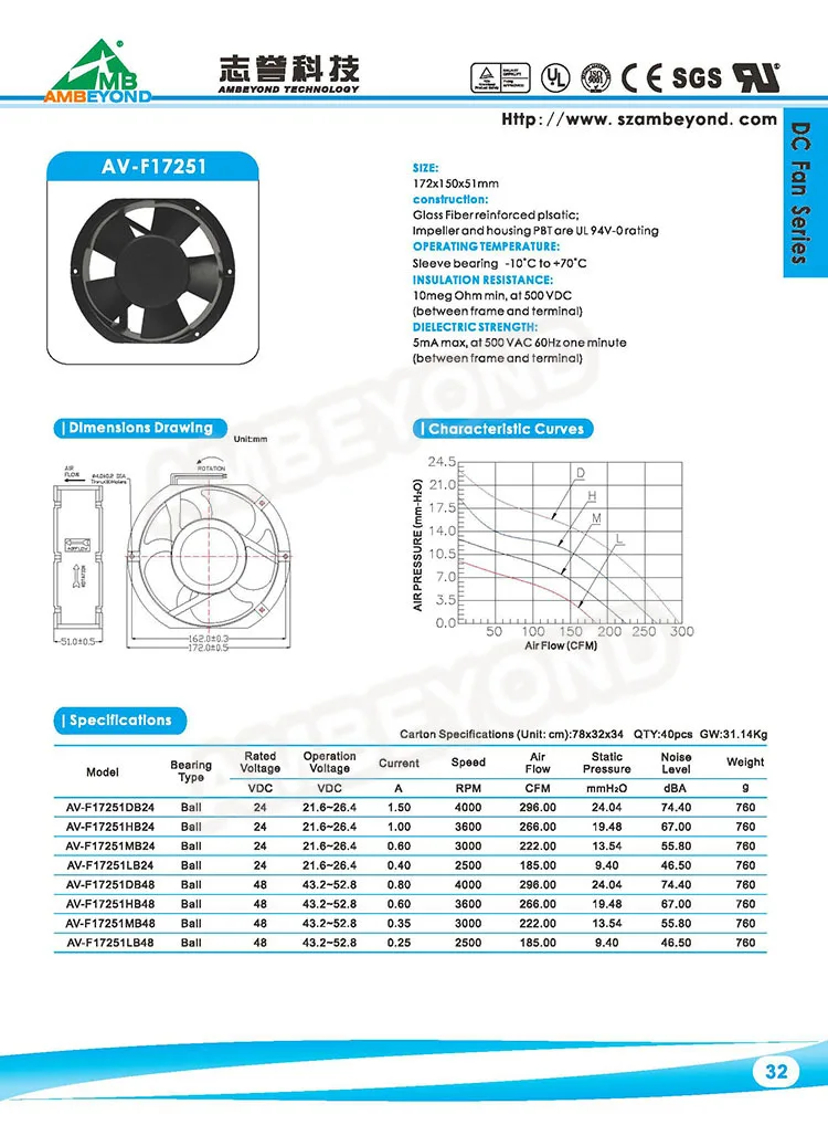 17251 Heat Sink 12v Fan Round 172x150x51mm Dc Exhaust Ventilation ...