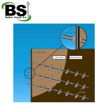 Ground Anchors System Retaining Wall - Buy System Retaining Wall ...