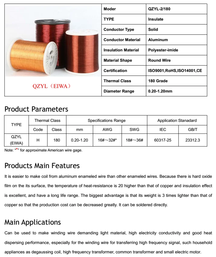 Enamelled Copper Wire SWG Chart PDF - Quality & Efficiency