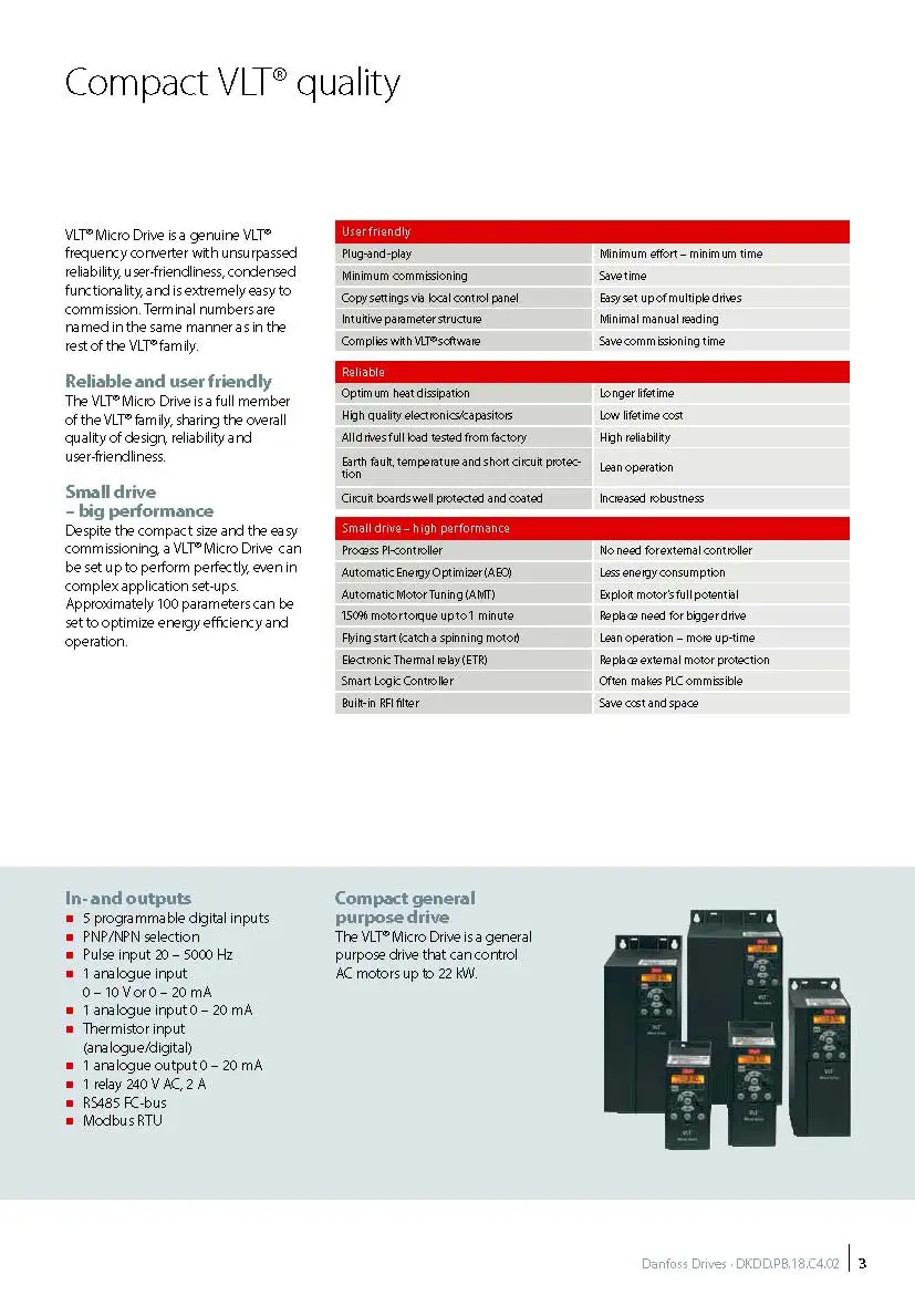 Danfoss Vlt Micro Drive Fc51series Single Phase 220v 0.75kw Ac Drive ...