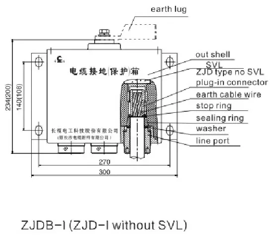 Changlan- Cable Link Box With Svl For Power Cable Termination And Joint ...