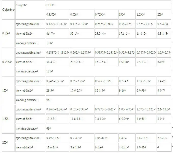 Dagong XLB45-B3 Monocular Optic Microscope - Stereo Microscope