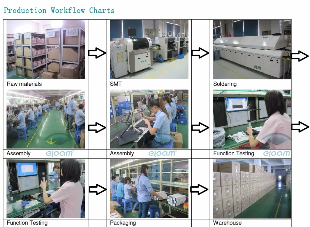 Dual Cameras Handheld Smart Portable Ocr Reader Software Wireless ...