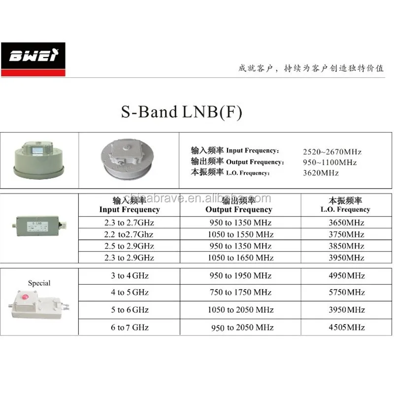 Microwave Converter S Band Lnb With 3650mhz For Indonesia Market - Buy ...