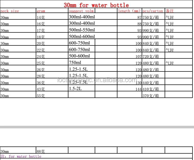 Pet Preform Good Price Pet Preform Tube 28pco 1881 1810 3025 2925 ...