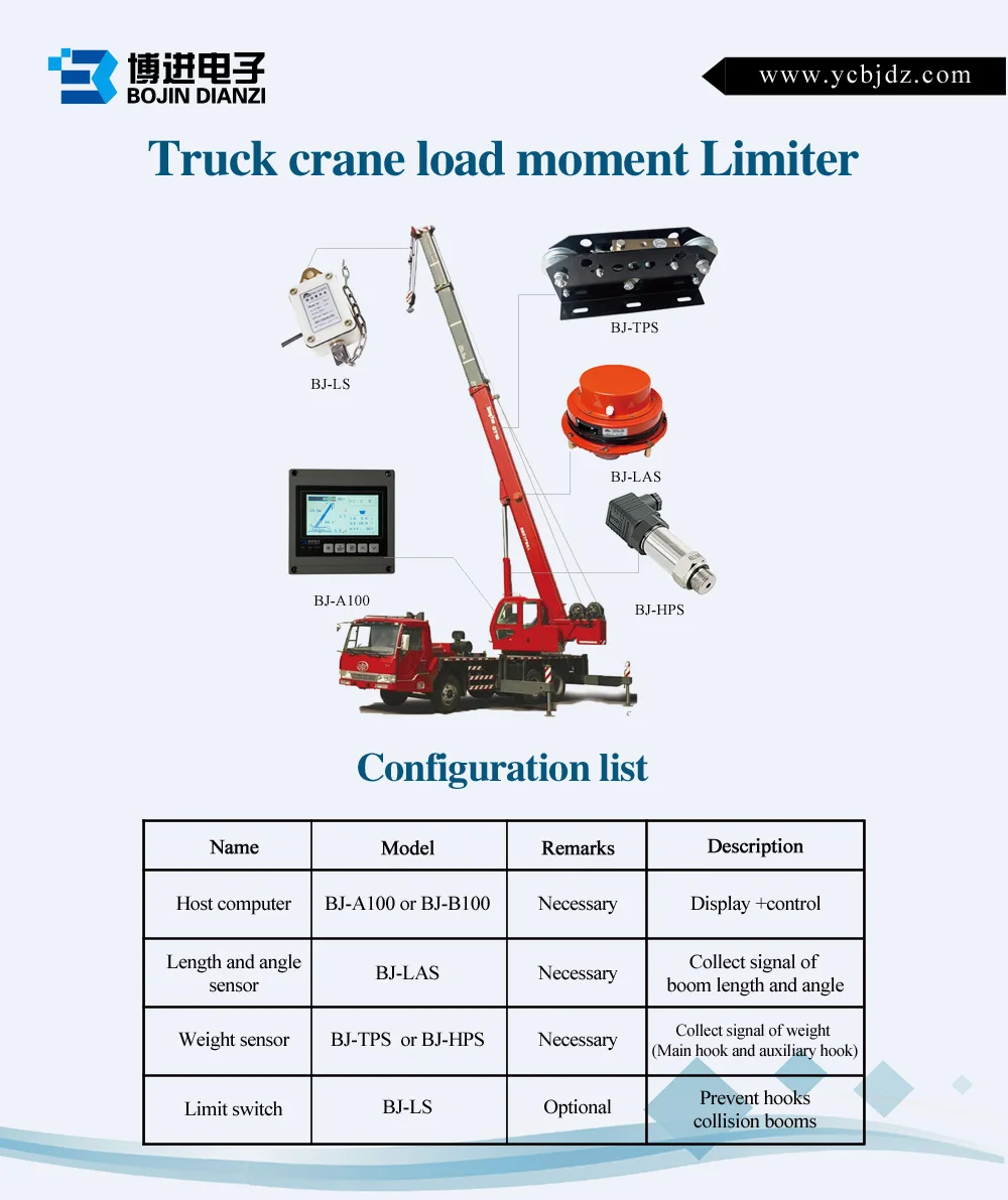 Bojin Lmi Load Moment Indicator/limiter For Lattice Boom Crane - Buy ...