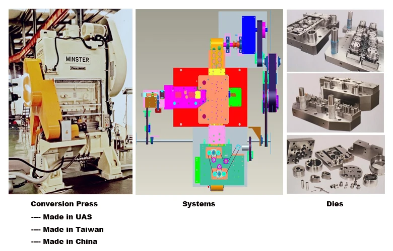 Automatic Tinplate Easy Open End (EOE) Making Machine