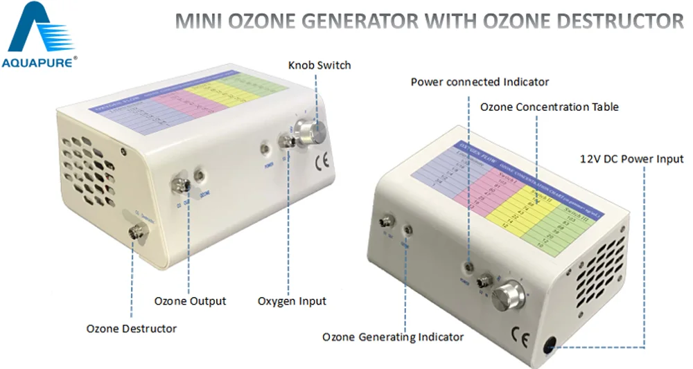 Medical Grade Ozone Generator for Household & Commercial Use