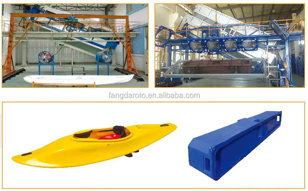 Small Open Flame Rotomolding Machine - Buy Rotomolding Machine ...