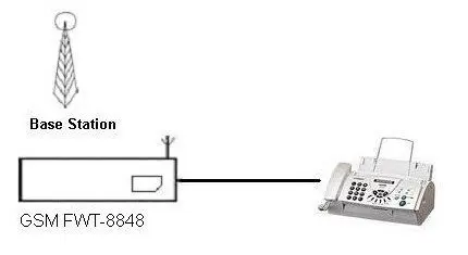 GSM G3 FAX Machine with 1 Sim Card -Alibaba.com