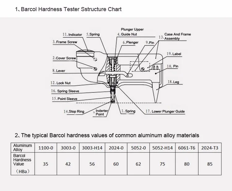 Barcol Hardness Tester /barcol Durometer - Buy Barcol Hardness Tester ...