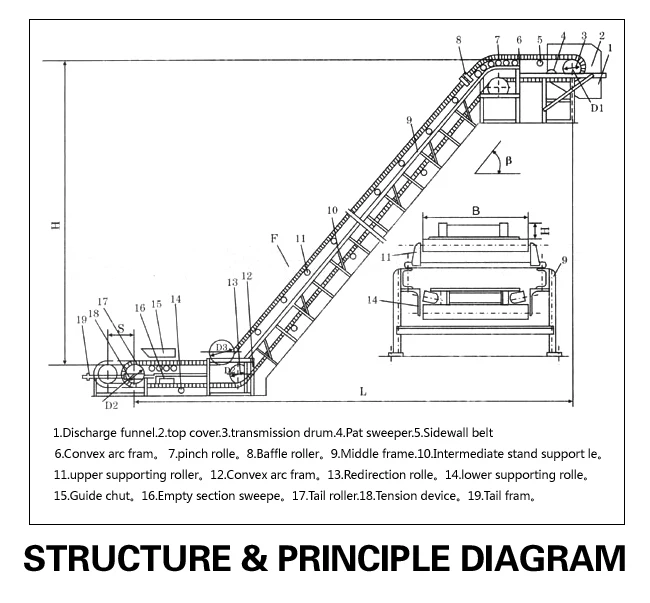 High Inclination Large Steep Angle Belt Conveyor for Construction ...
