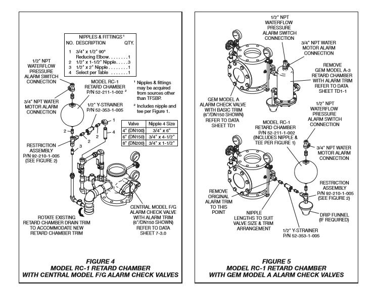 Retard Chamber Variable Pressure Wet Pipe Sprinkler Syestem Tyco - Buy ...