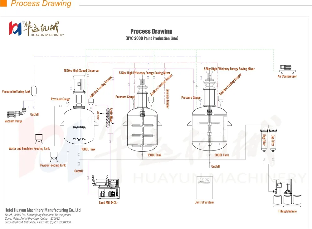 Complete Paint Production Line/paint Production Plant/paint Making ...