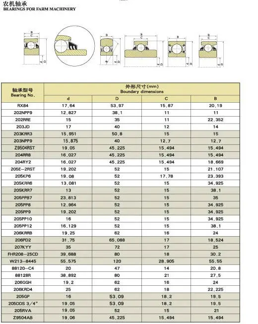 High Precision Agricultural Bearings - GW211PP Series