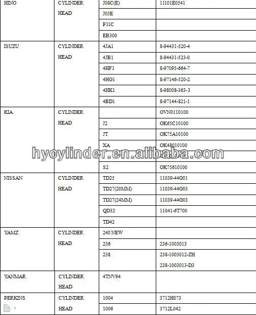 5102771 Detroit Pt4-71 Cylinder Head 4 Value For Diesel Engine - Buy ...