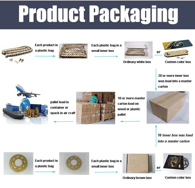 Custom Motorcycle Chain Kit for KTM EXC EXC-F SX SXF XC XCF 250