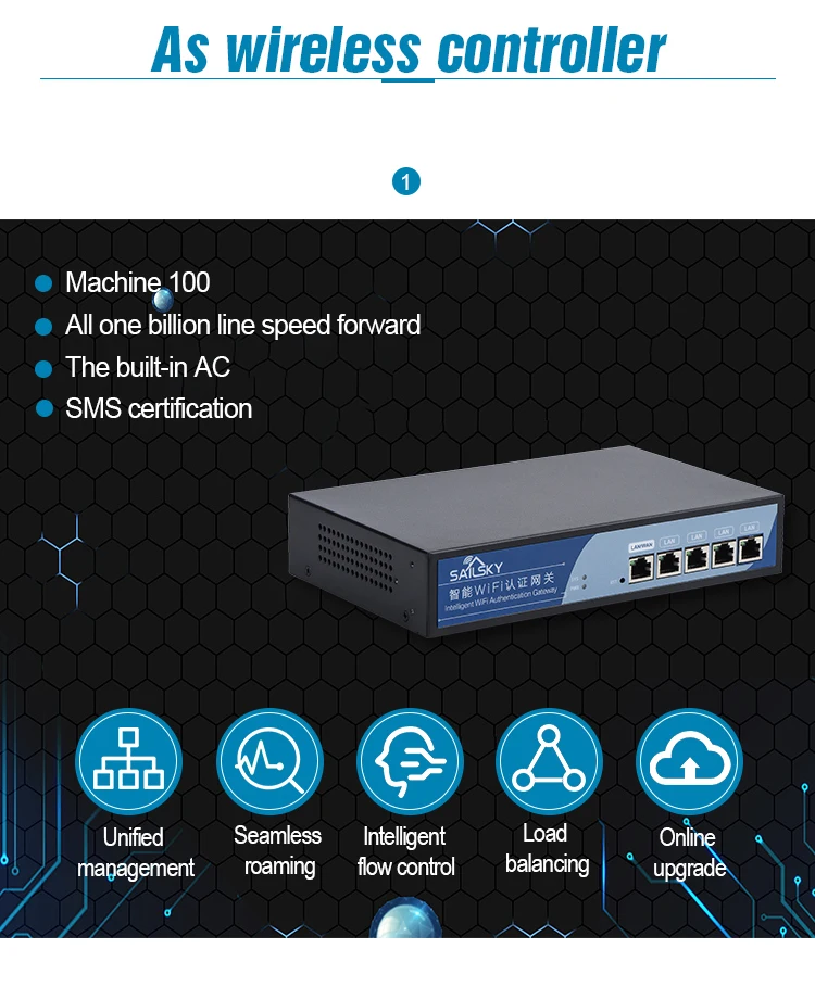 Sailsky Wlan Hotspot Access Point Controller /gateway For Manage Wifi Users - Buy Wlan Access ...