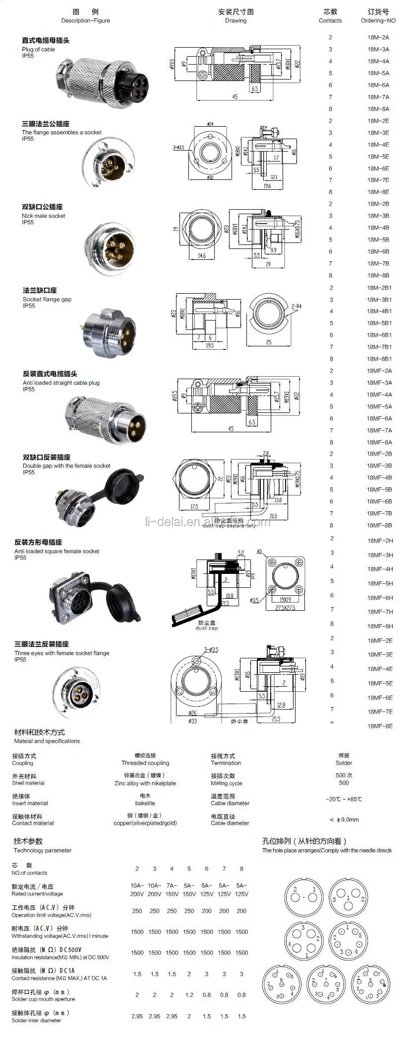 M18 8 Pin GX18 Aviation Socket Connector for Reliable Power Connections ...