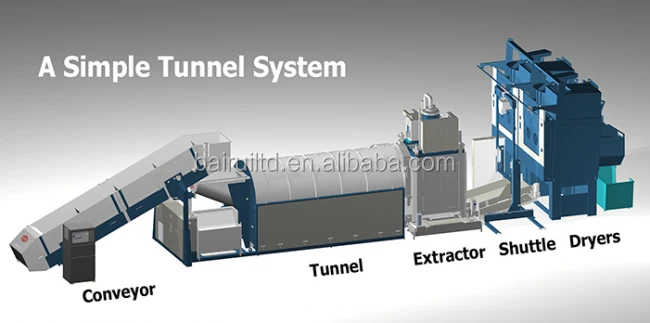 Tunnel Continuous Batch Washer System Industrial Tunnel Washing Machine ...