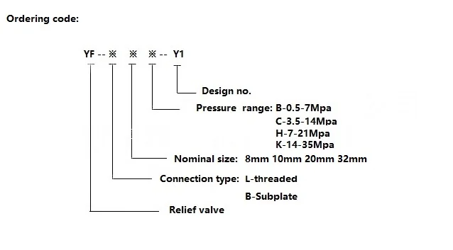 Yf Series Of Yf-b8,Yf-b10,Yf-b20,Yf-b32,Yf-l8,Yf-l10,Yf-l32,Yf-f32,Yf ...