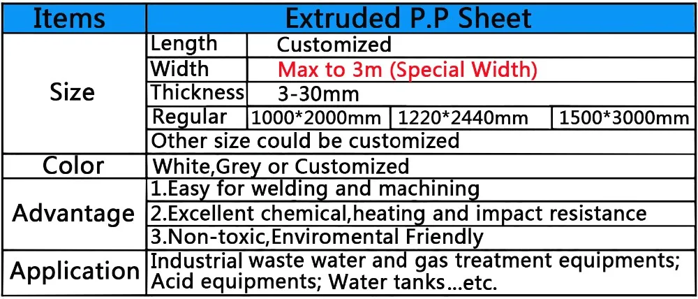3-30mm PP/Polypropylene Sheet| Alibaba.com