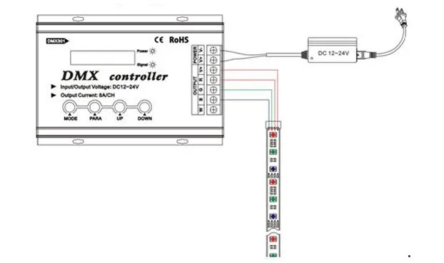 512 Channel DMX Controller - Low-Voltage LED Display
