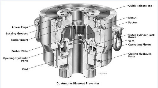 Api Standard Caremon And Shaffer Annular Blowout Preventer (bop) With ...