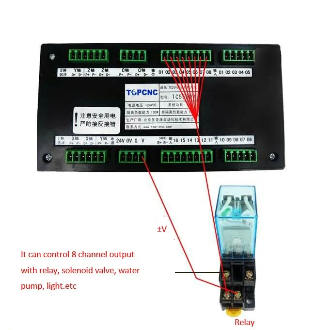 3.5 inch TFT RS485 Servo Stepper Smart CNC Machine 1 Axis Controller ...