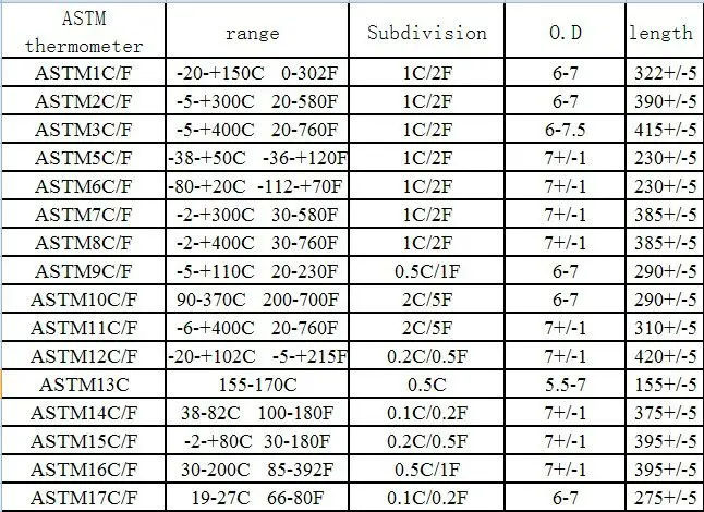 Astm Thermometer 1c/f - Buy Astm Thermometer,Industrial Thermometer ...