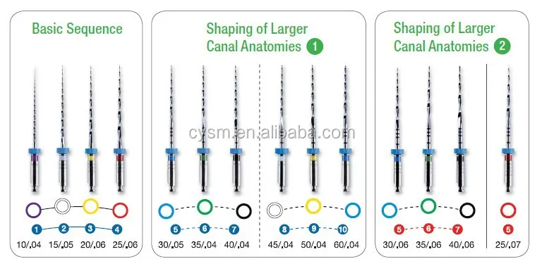 Dental Vdw Mtwo Niti Endo File - Buy Dental Vdw Mtwo Niti Endo File,Vdw ...
