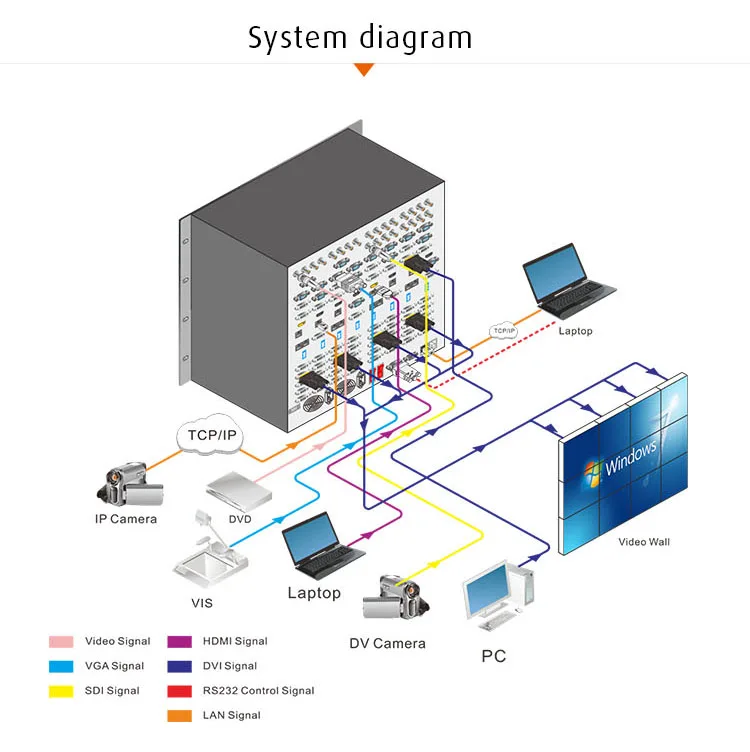 Original quality economic lcd video wall splicing processor Full HD ...