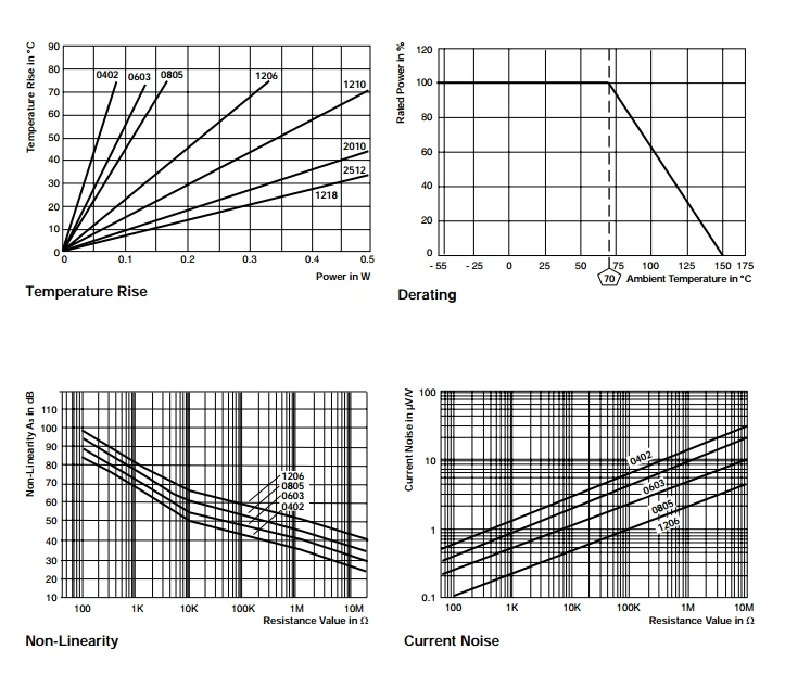 Crcw201068k0jnef Thick-film Resistor Smd 3/4watt 68kohms 5% - Buy 450 ...