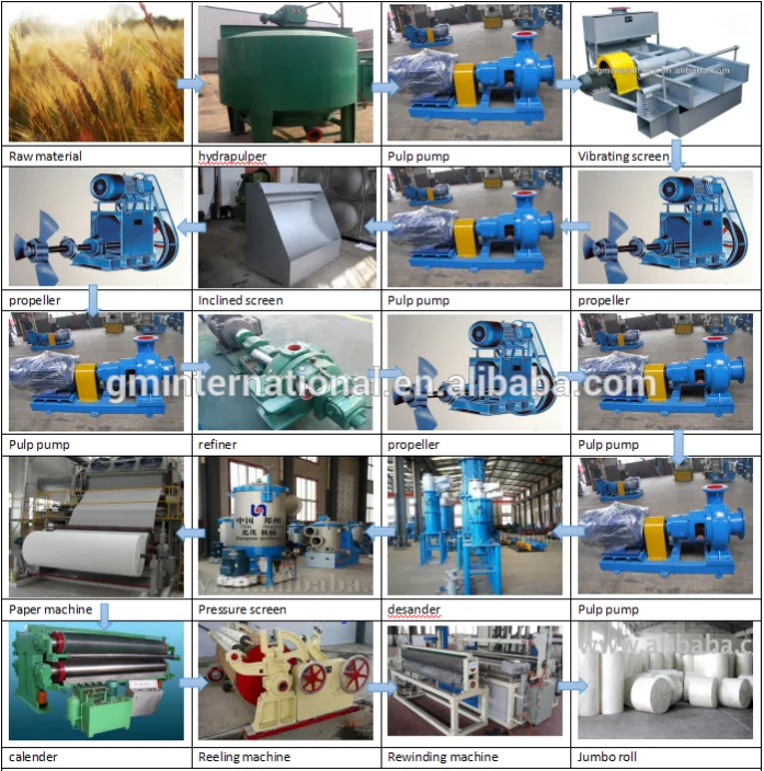China Manufacture Paper Rice Straw Toilet Tissue Paper Making Machine ...