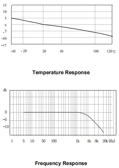 Piezoelectric Velocity Sensor Accelerometer - Buy Sensor,Velocity ... Piezoelectric Velocity Sensor Accelerometer - Buy Sensor,Velocity ...