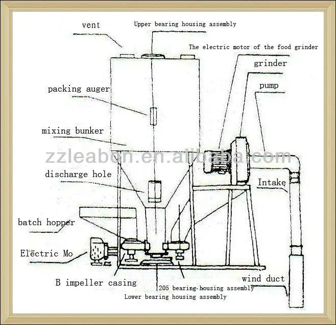 500kg/h Electric Feed Grinder Mixer For Sale - Buy Feed Grinder Mixer ...