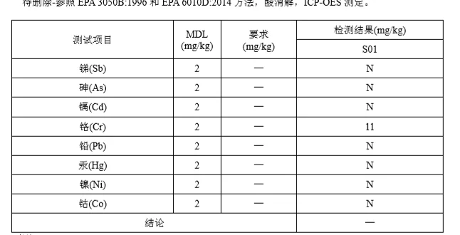 CI 17200:1 D&C Red 33 Al Lake Organic Powder Pigment
