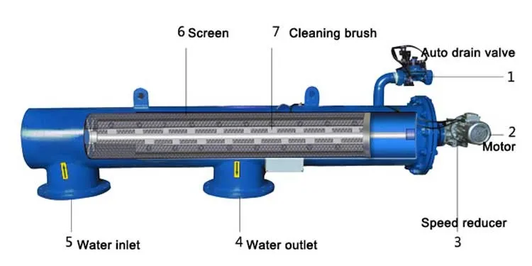 Horizontal Self Cleaning Screen Filter For Cooling Tower Water ...