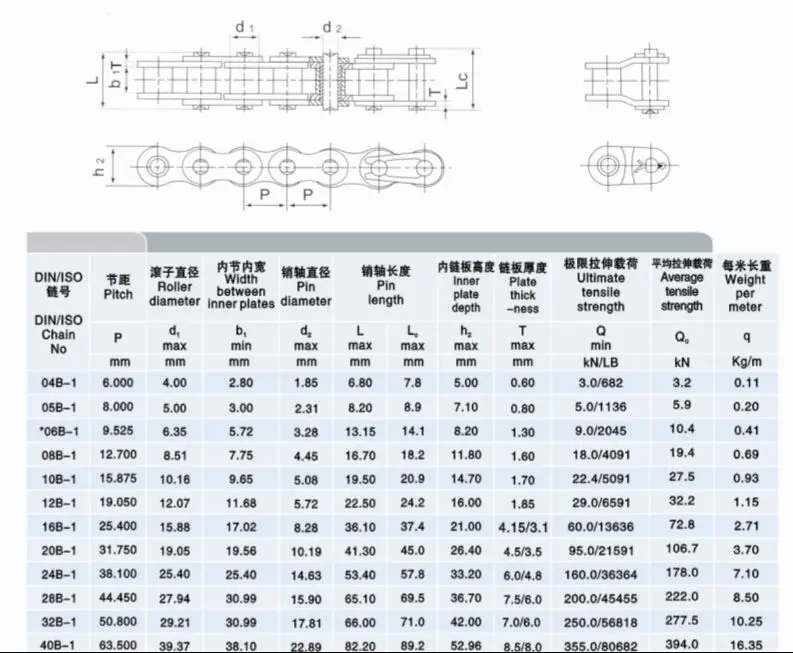B Series Simplex Roller Chain 06b 08b 10b 12b ... - Buy Roller Chain ...