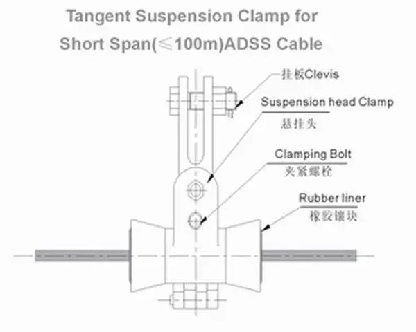 Tangent Suspension Clamp for Short Span ADSS Cable - China-grid