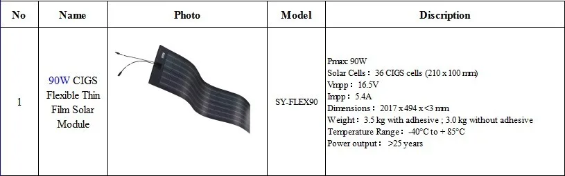 Adhesive Thin Film Flexible Solar Panel - Buy Thin Film Pv Panel ...