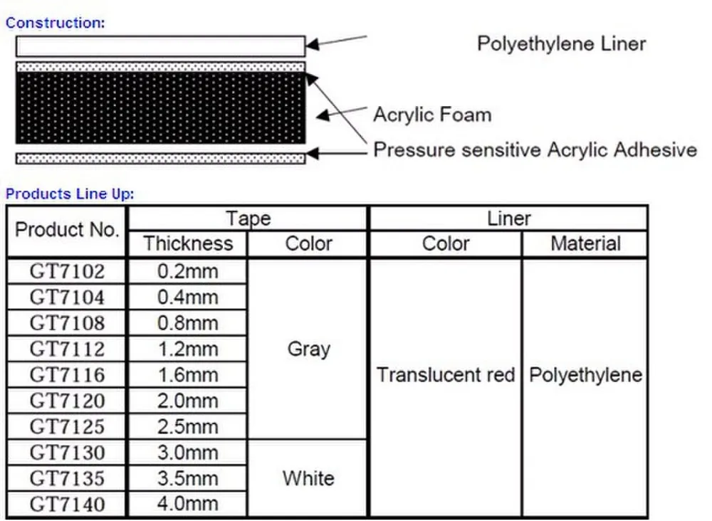 Automotive Acrylic Foam Tape 3M GT7100 Series, GT7102 GT7104 GT7106 ...