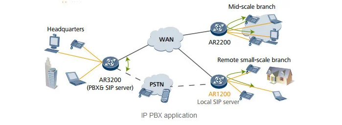 Huawei Ar1200 Series Wifi 3g Router Ar1220vw Wireless Modem - Buy ...
